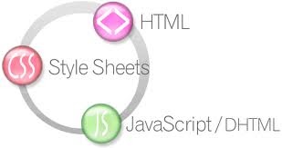 Apa itu HTML dan CSS - WEB | LOVEHEAVEN 07