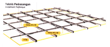 Metode Pemasangan Plafon Gypsum - Intan Arindo , Jasa Pemasangan Gypsum