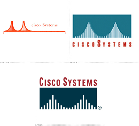 Mundo Das Marcas: CISCO SYSTEMS