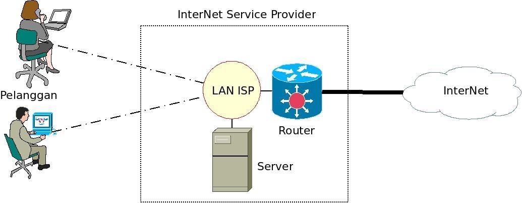 rumah ilmu: Alur kerja dari industri layanan internet pada industri ISP