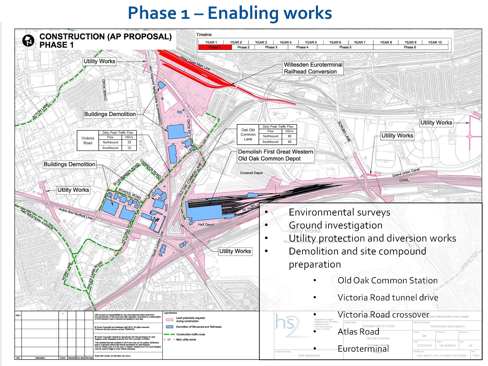 HS2 stations & associated works | Various sites | Approved ...