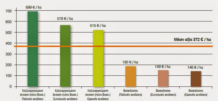ΣΥΝΔΕΣΜΟΣ ΓΕΩΠΟΝΩΝ ΝΟΜΟΥ ΙΩΑΝΝΙΝΩΝ: Η ΝΕΑ ΚΑΠ 2014-2020 ΜΕ ΑΠΛΑ ΛΟΓΙΑ