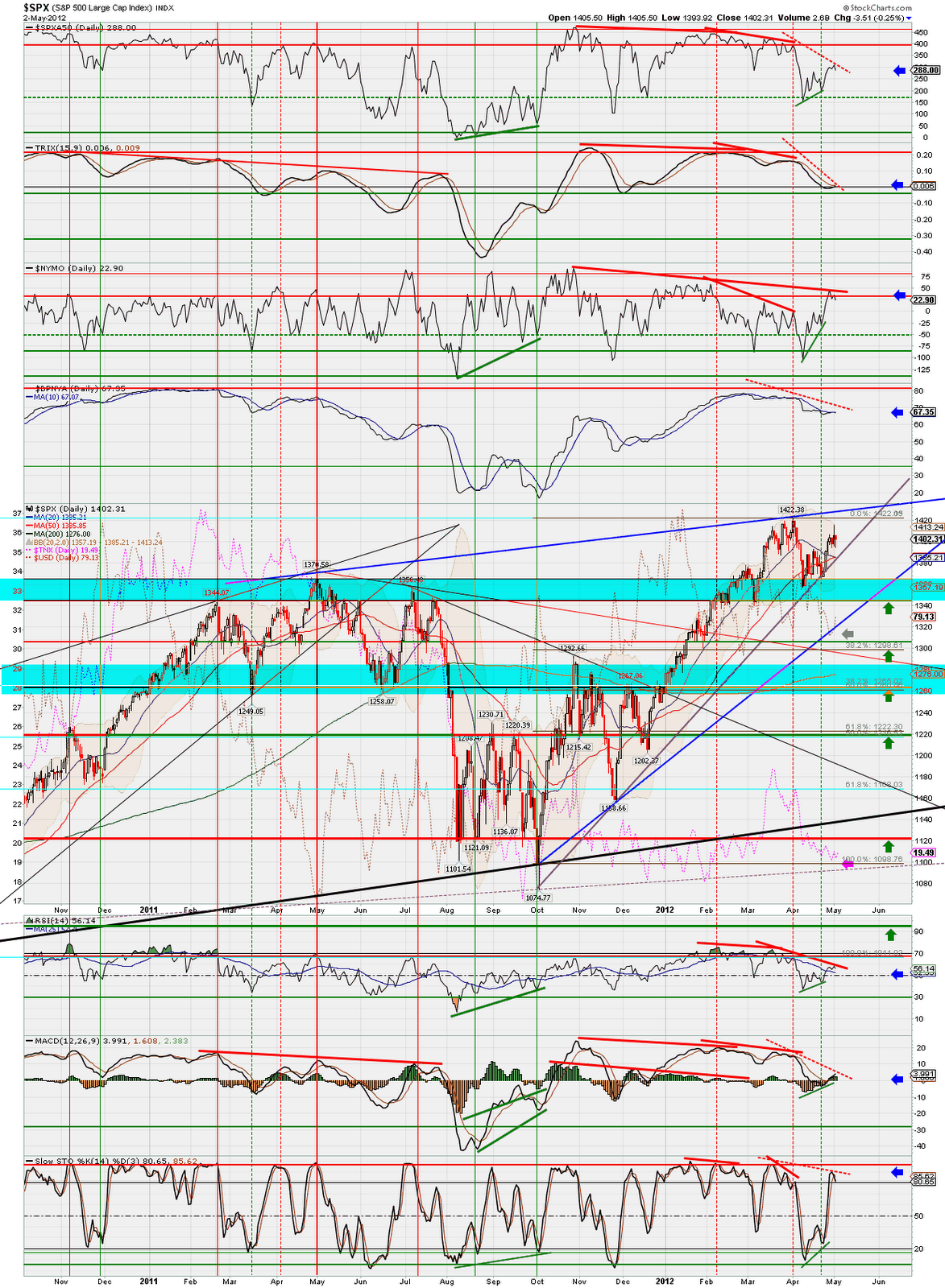 Shanky's Technical Analysis and Market Commentary: Morning Market ...