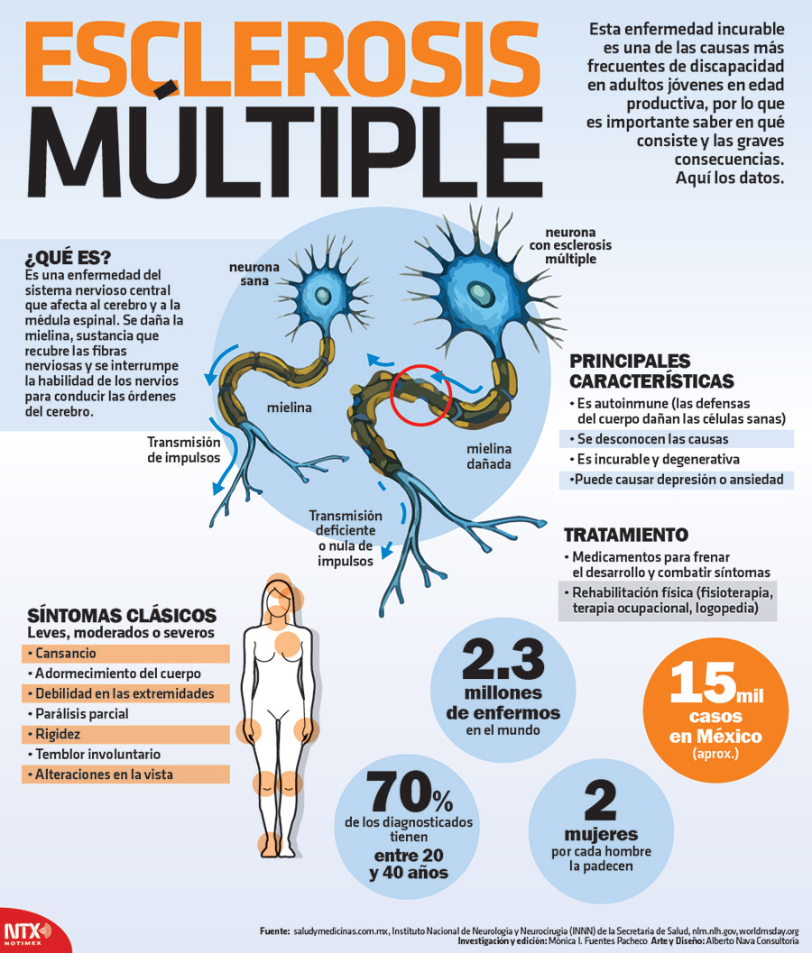 Patología General : Enfermedades Autoinmunes