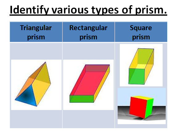 Ruang & Bentuk: Identify various types of prism Ruang & Bentuk: Identify various types of prism