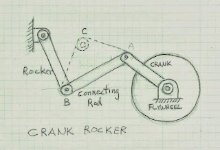 The Left-handed Cyclist: The Technical History of the Bicycle: Part 3 ...