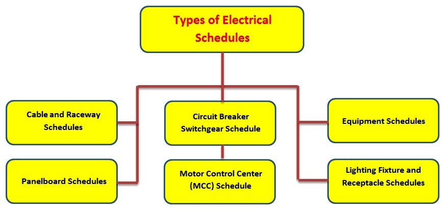 How to Read and Interpret Electrical Shop Drawings –Part Four ...