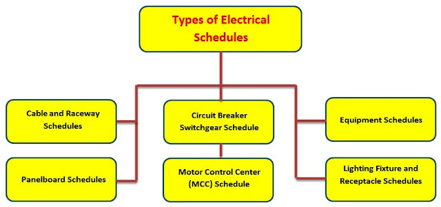 How to Read and Interpret Electrical Shop Drawings –Part Four ...