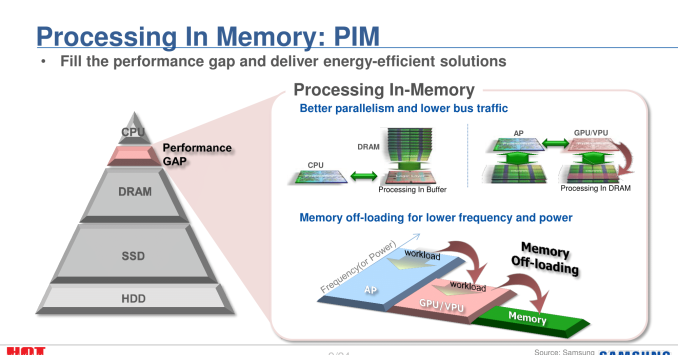 Reflections Of The Void: [Links of the Day] 30/08/2016: trends in ...