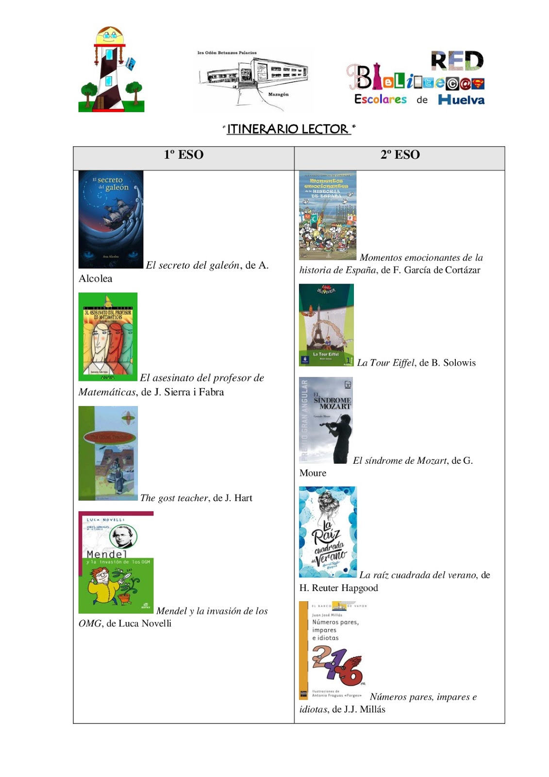 LA BIBLIOTECA DE ODÓN: ITINERARIO LECTOR