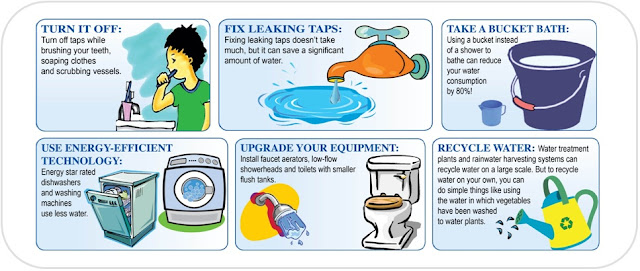 Natural Resources - Conservation