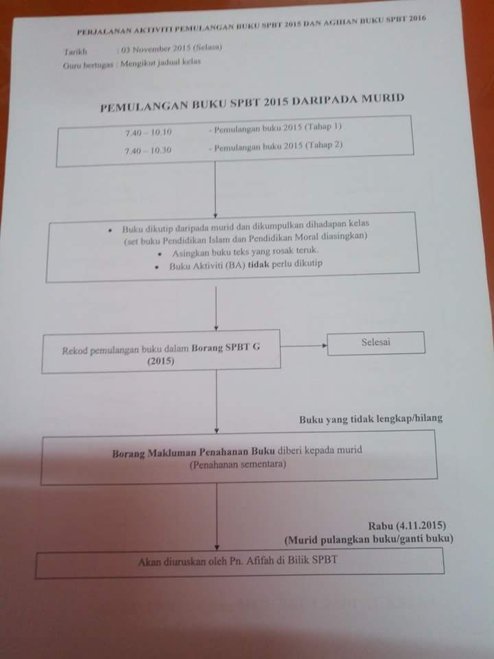 SPBT SKS2BK: PEMULANGAN BUKU SPBT 2015 DAN AGIHAN BUKU SPBT 2016
