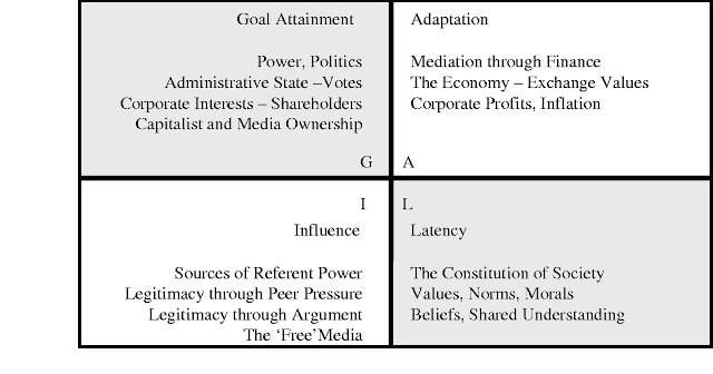 Four-Function Paradigm | Aptitude Amplifier