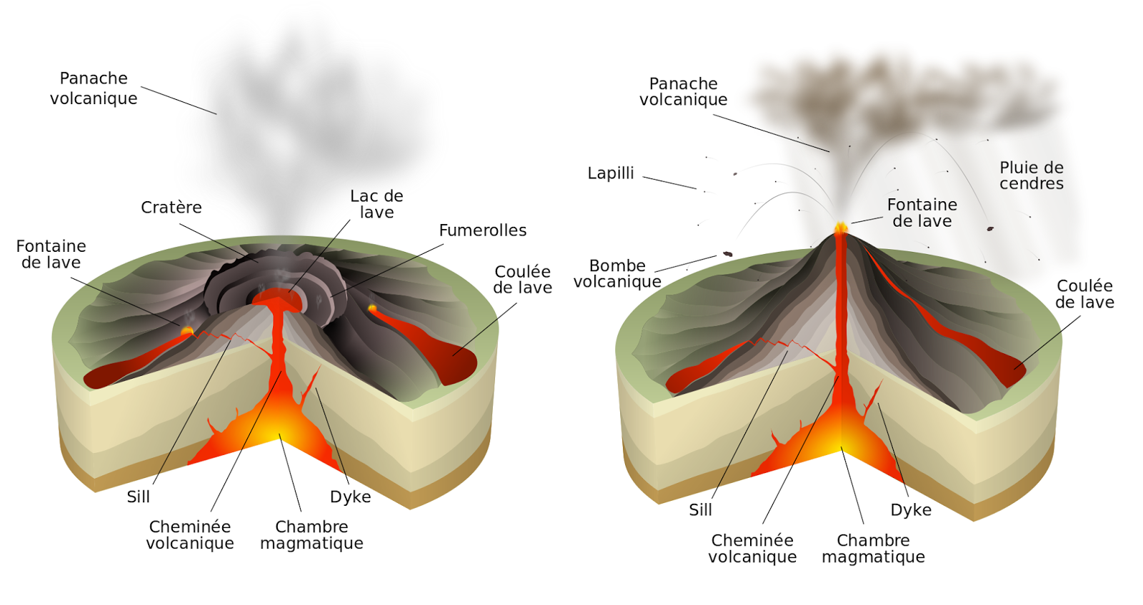 Le recueil de connaissances: Les volcans
