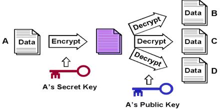 Cryptography - My Blog Space