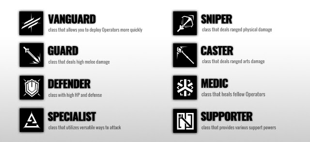 Panduan Awal Bermain Arknights (bagian 3) | Asli dari penulisnya