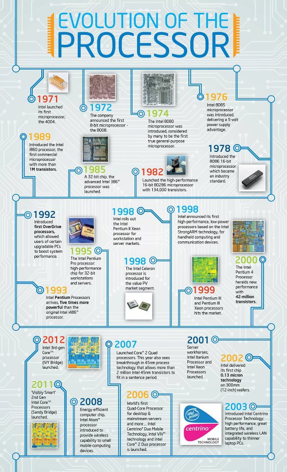 Ubuntronics: Infografía | Evolución de los procesadores Intel