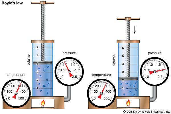 Greater Minds Tutors: Chemistry