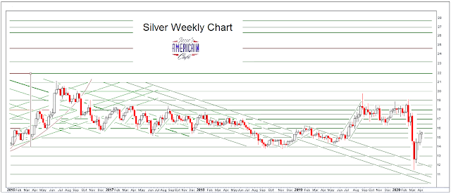 Jesse's Café Américain: Stocks and Precious Metals Charts - Theatre of ...