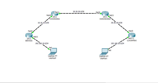 KONFIGURASI NAT(NETWORK ADDRESS TRANSLATION): Cara Konfigurasi Routing Static (Packet Tracer)