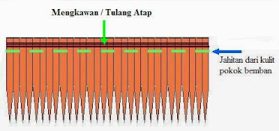 Pembekal Atap Rumbia Atap Nipah Atap Lalang Traditional Thatched Roof ...