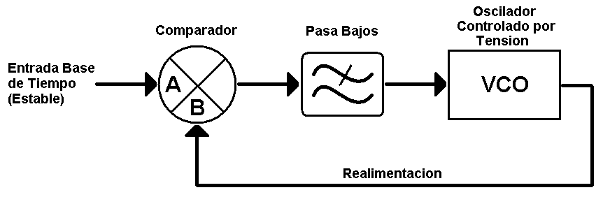 Electgpl Electrónica: PLL 4046