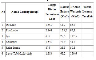 Tourism Destination: Pariwisata NTT