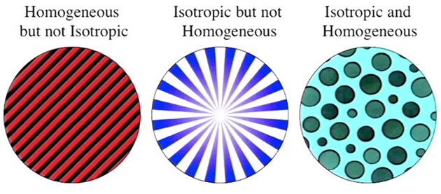 FÍSICA:ENSEÑANZA Y CURIOSIDADES: HOMOGENEIDAD E ISOTROPÍA EN EL UNIVERSO