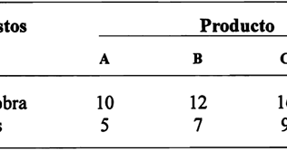 Clases de matematicas: Matrices