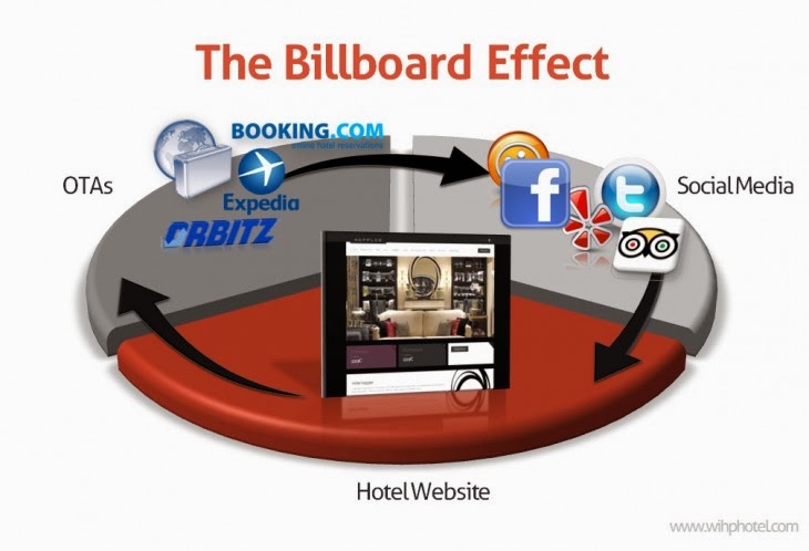 Canary Turistológa 2.0: ¿QUÉ ES EL BILLBOARD EFFECT?