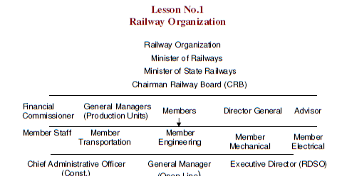 ENGINEERING P WAY & WORKS GUIDE INDIAN RAILWAY (HI / ENG): RAILWAY ...