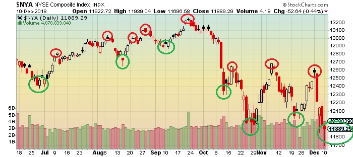 The Keystone Speculator™: NYMO McClellan Oscillator and NYA NYSE ...
