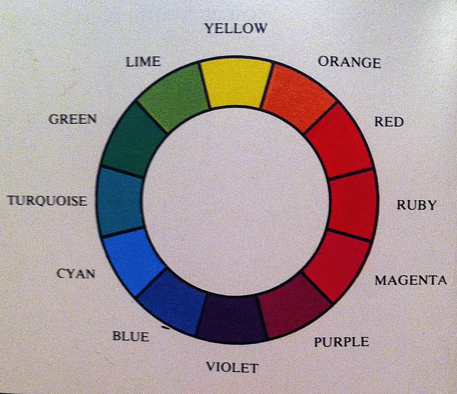 Makeup your mind: Colour Theory