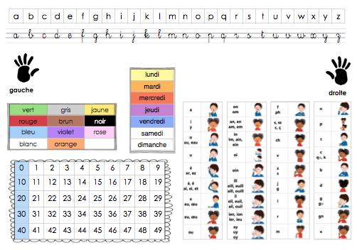 Sur le chemin de l'école: aide-mémoire + MAJ