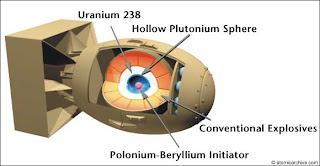 My views.....: How to Make an Atom Bomb