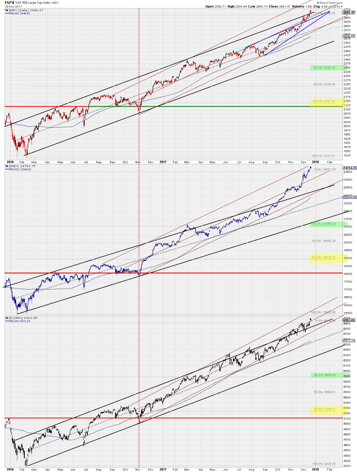 Shanky's Technical Analysis and Market Commentary: Morning Charts 12/20 ...