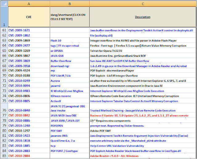 Journey Into Incident Response: Linkz 4 Exploits to Malware