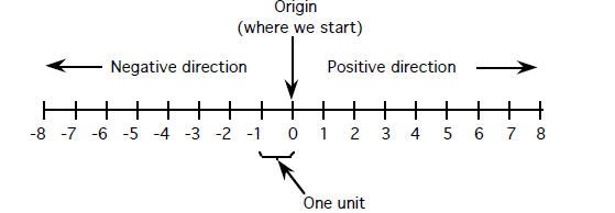 Number System Integer Real Number Important Properties Of Number Number System Integer Real Number Important Properties Of Number