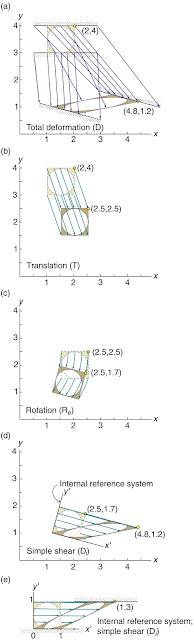 Learning Geology: What is deformation?