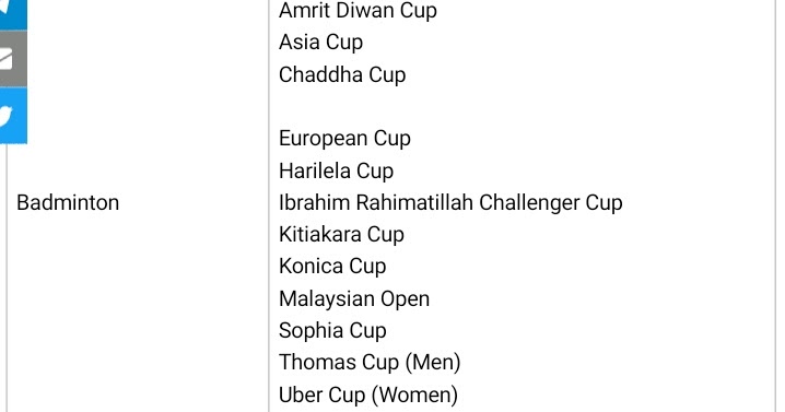 List of the important trophies and cups associated with sports 2018 ...