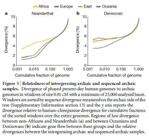 For what they were... we are: Neanderthals, Denisovans and everything else