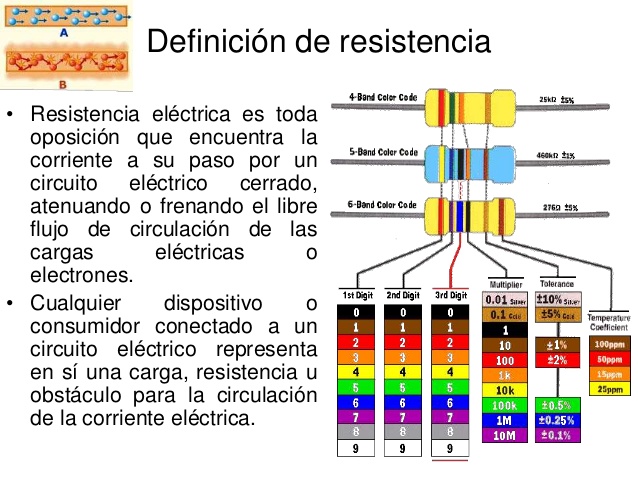 Soporte Técnico: Resistencia eléctrica.