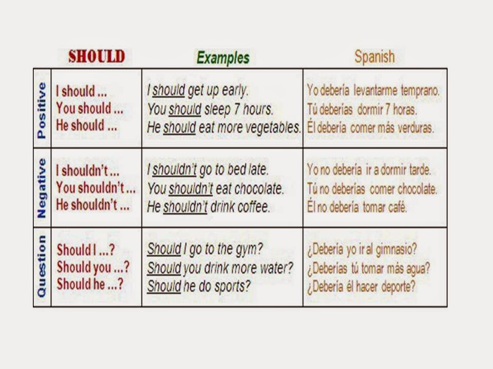 INGLES CBTis 127: MODAL VERBS