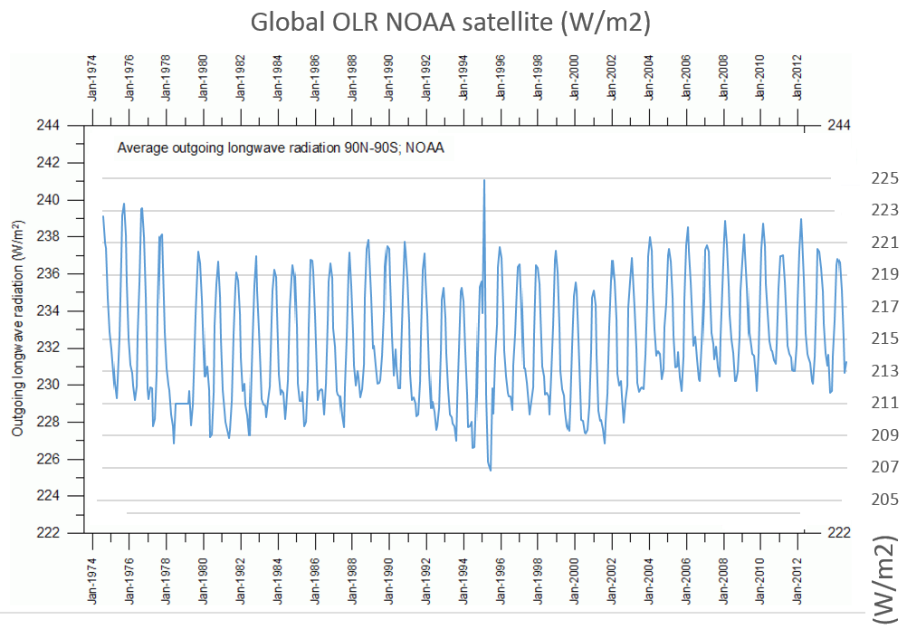 Planetary Vision: Slightly updated OLR graph