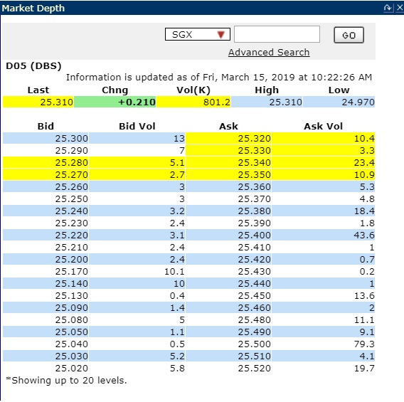 Stock Market Best-Kept Secrets: DBS - Top Volume Appearance