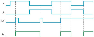 PIEGATE ACADEMY (www.piegateacademy.com): LATCHES