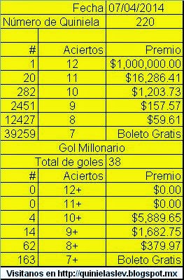 Quinielas.lev: Quiniela Ganagol 220 de México.