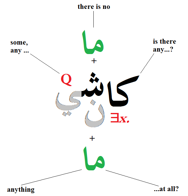 Jabal Al Lughat From Existential To Indefinite Determiner Kaš In Algerian Arabic
