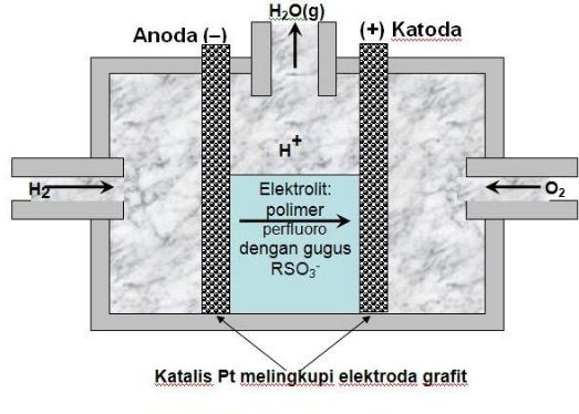 Contoh Kegunaan Sel Galvani / Sel Volta dalam Kehidupan - Jegeristik