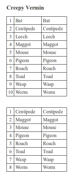 Telecanter's Receding Rules: Creepy Vermin